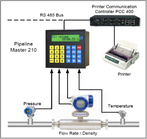 Flow Computer Pipeline Master